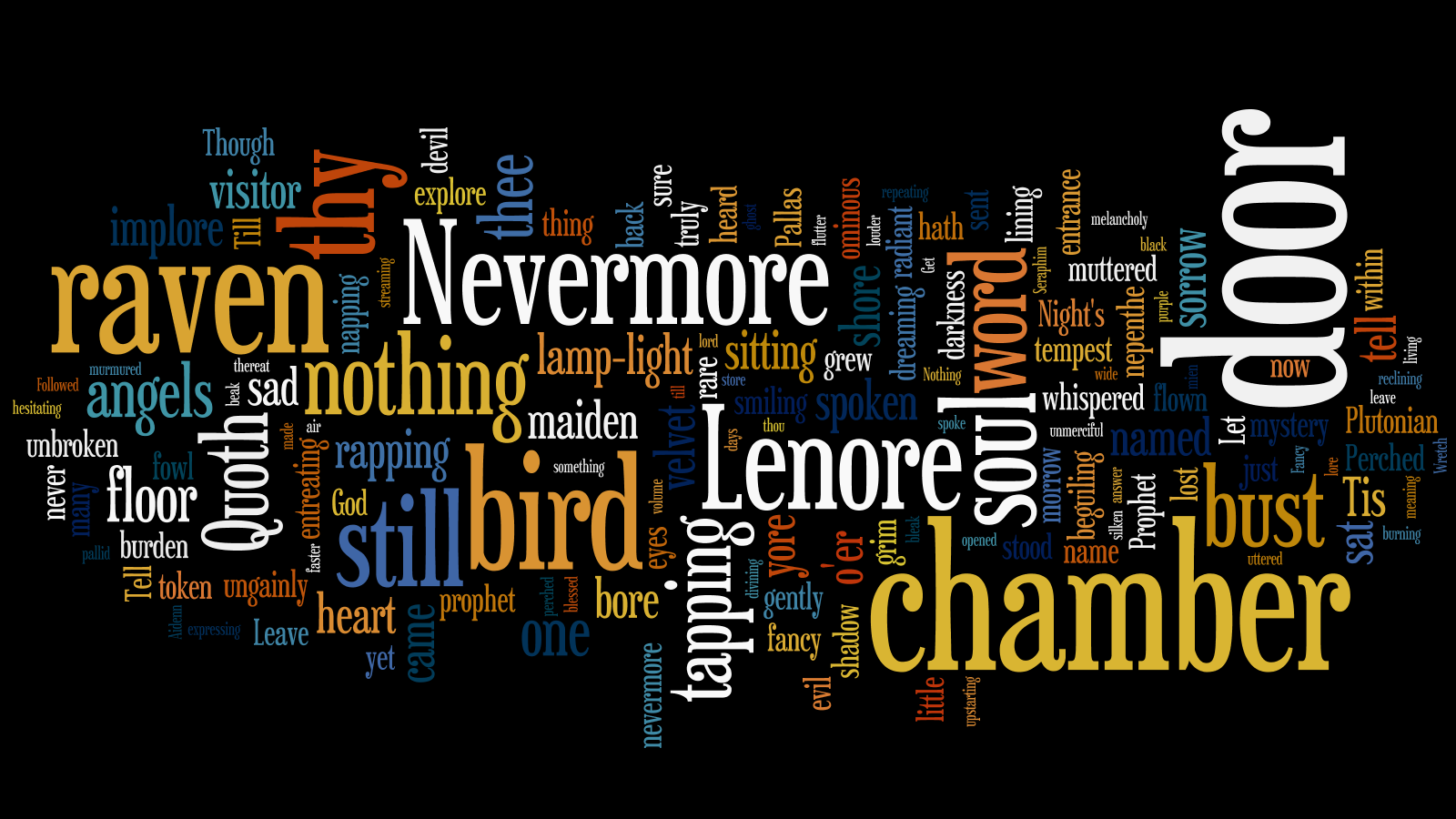 Words Backgrounds- WallpaperUse
