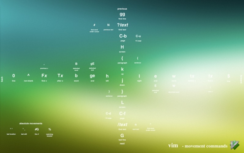 7373 Vim Photos- WallpaperUse