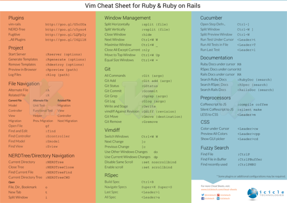 vim wallpaper,text,font,menu,website,document (#183841) - WallpaperUse