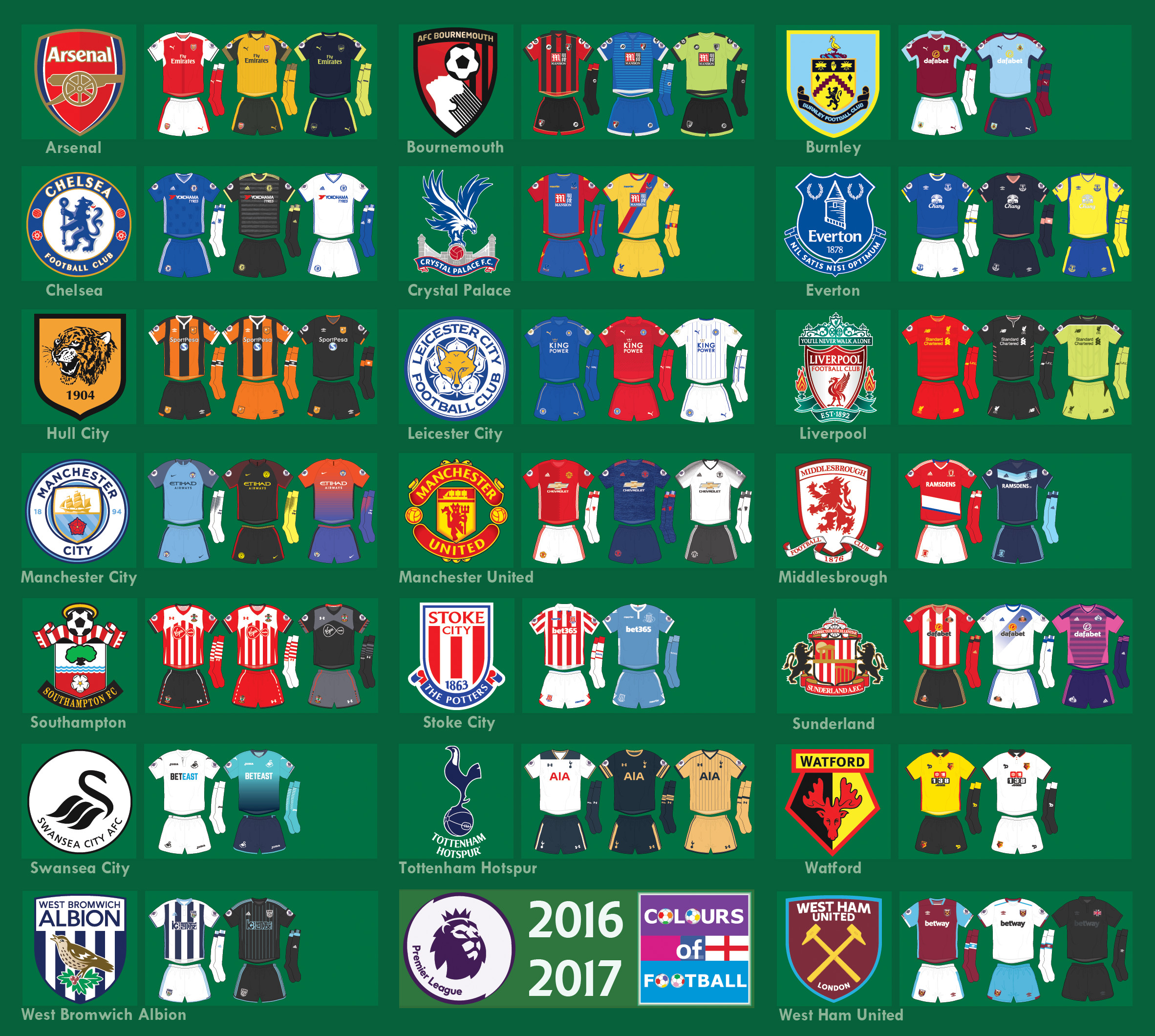 English Premier League Data Src Vertical Premier - Emblem- WallpaperUse