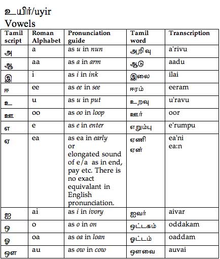 Tamil Letters Wallpapers- WallpaperUse